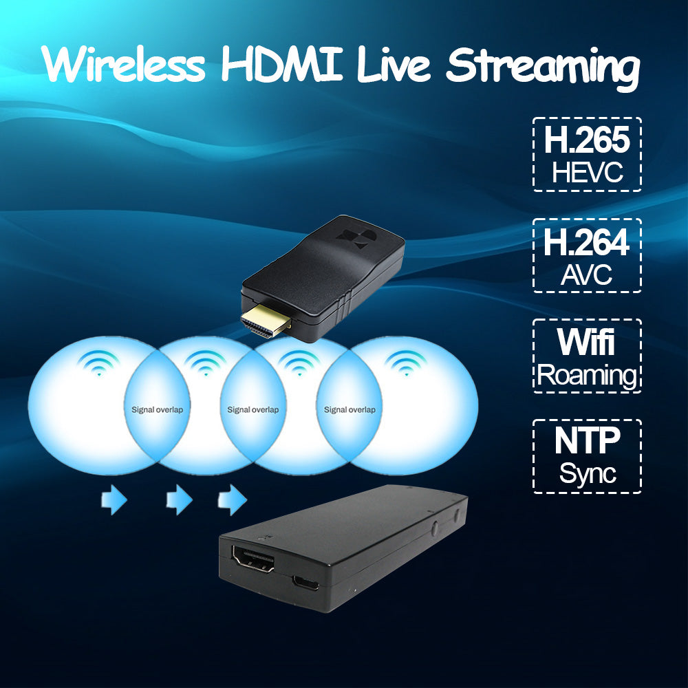Wifi Roaming Encoders | HDMI Encoder for Live Streaming Wirelessly – DDMALL
