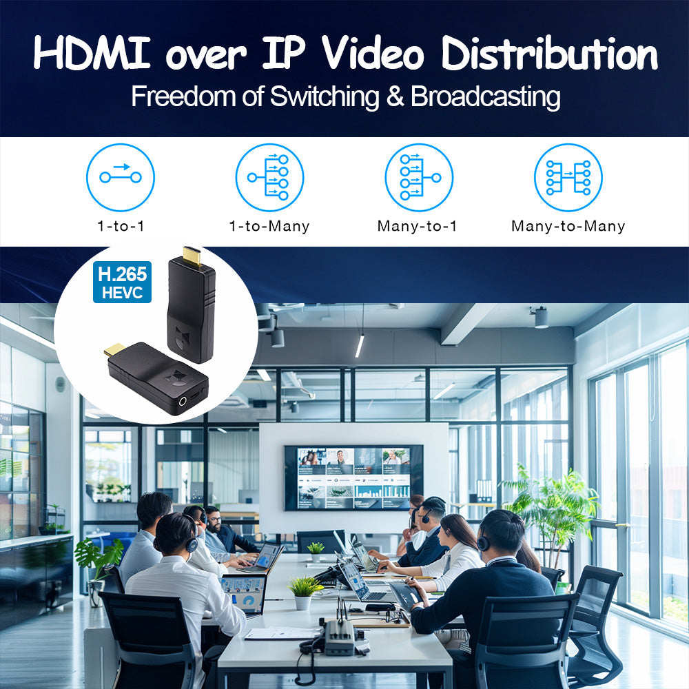 AV over IP Video Distribution | HDMI Extender Matrix | HDMI Live Cloud ...